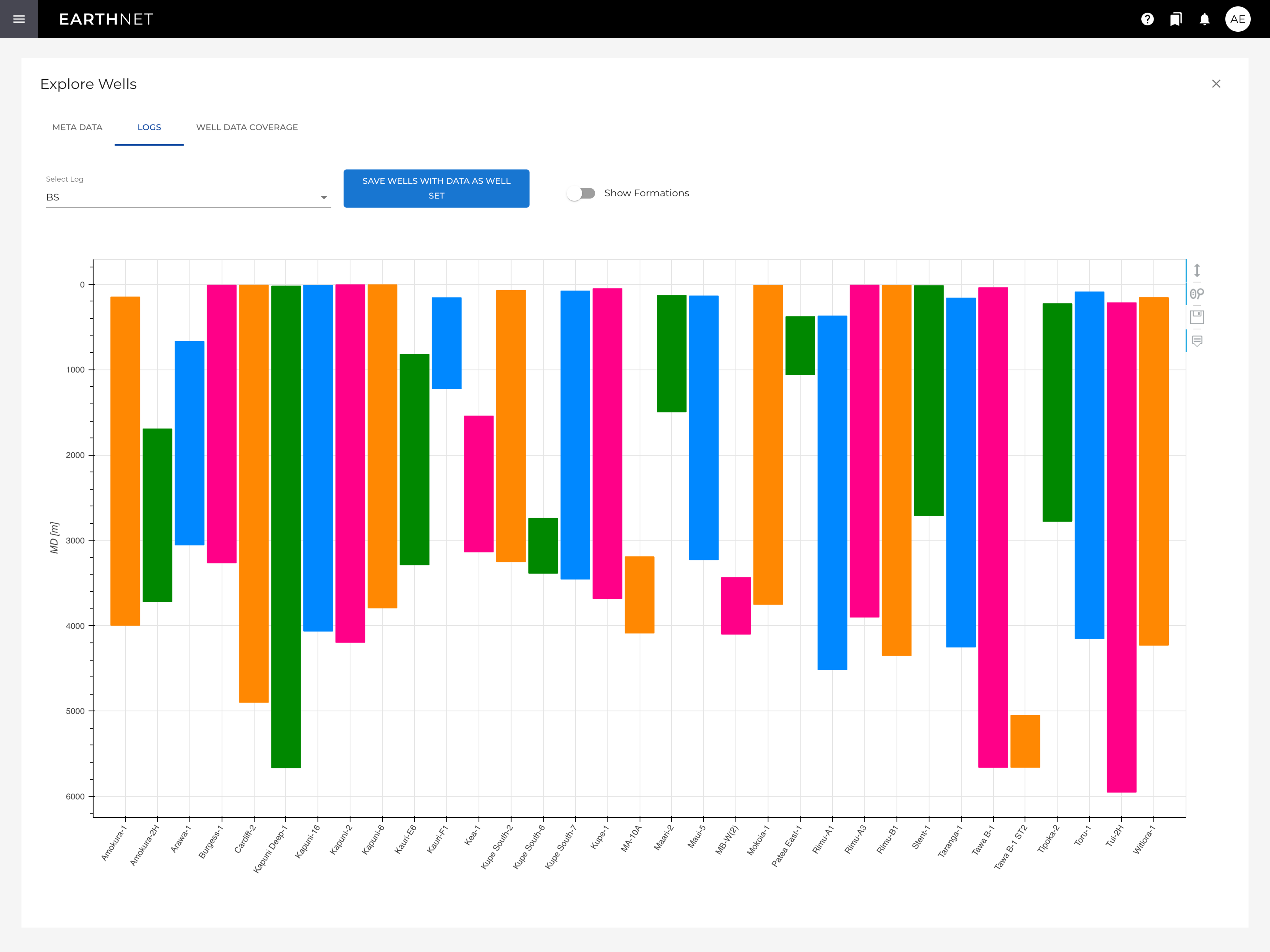 EarthNet Datalake | ESA